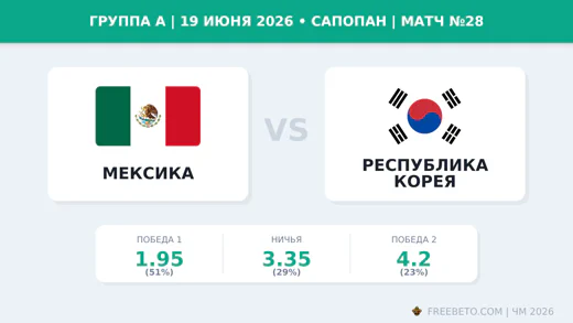 Мексика — Республика Корея 19 июня 2026: прогноз и ставки на ЧМ-2026
